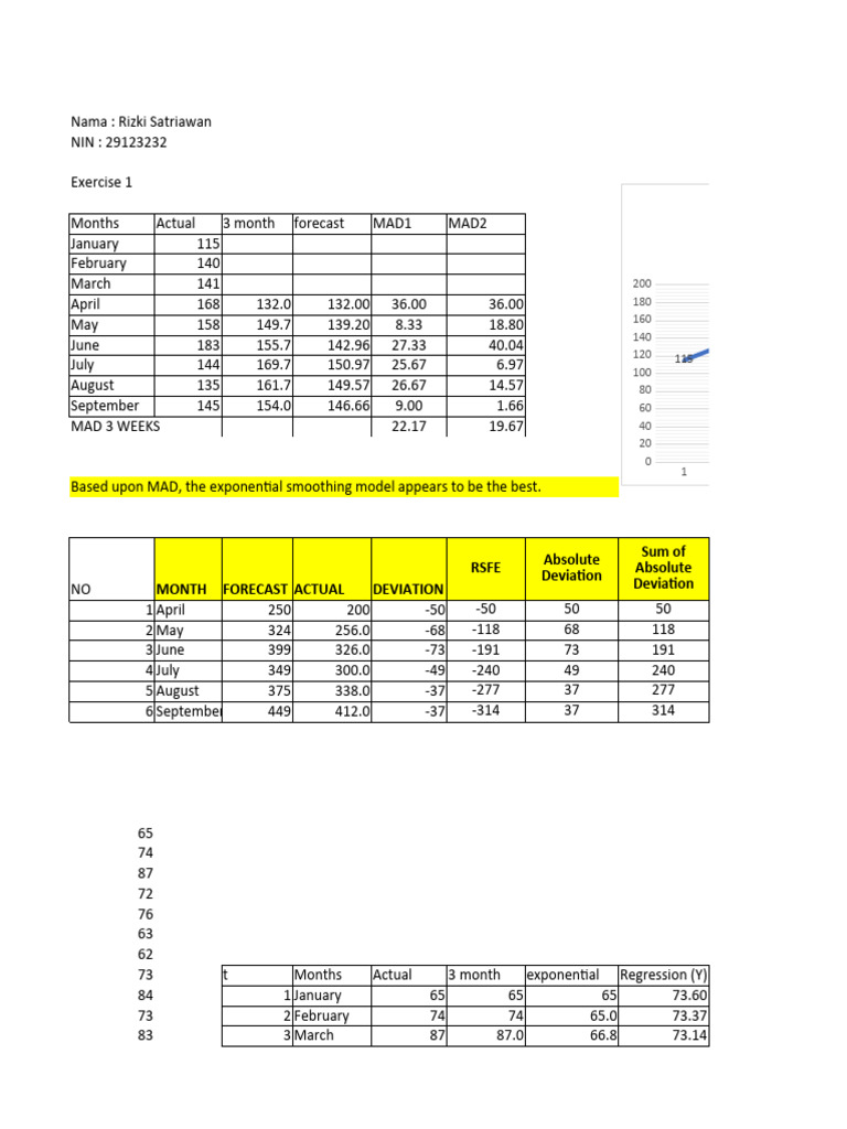 Forecasting Exercise | PDF | Computational Science | Numerical Analysis Forecasting Exercise | PDF | Computational Science | Numerical Analysis