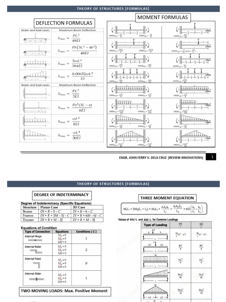Theory - Formulas | PDF