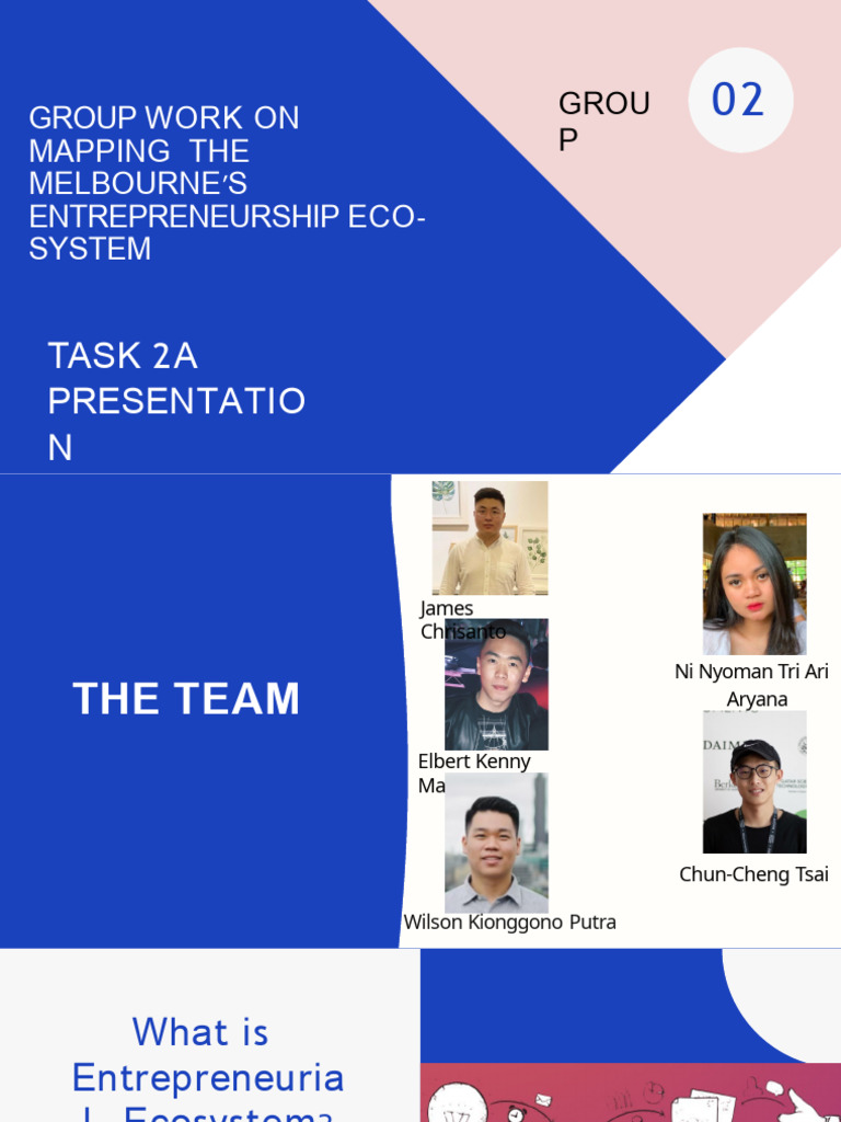 Contemporary Task 2A - GROUP 2 | PDF | Entrepreneurship | Business ...