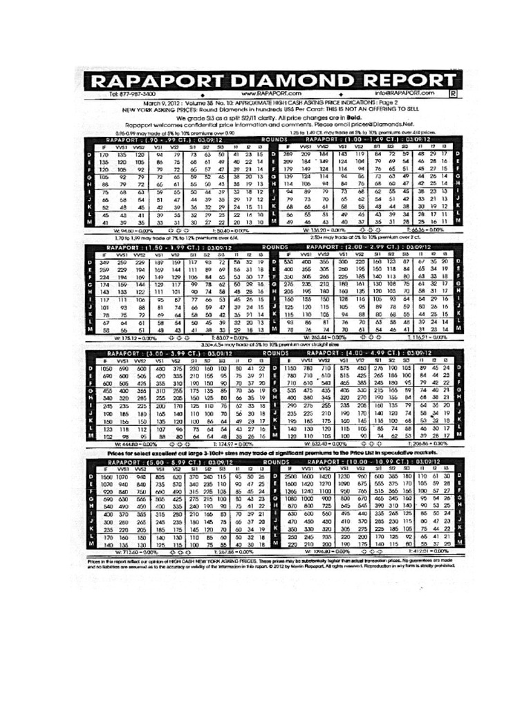 Rapaport 2012 | PDF