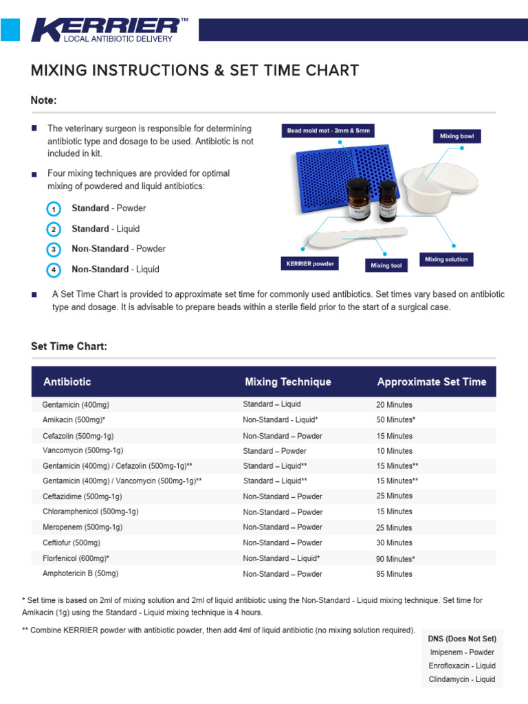 KERRIER Kit Mixing Instructions Rev 1 3 | PDF | Clinical Medicine ...