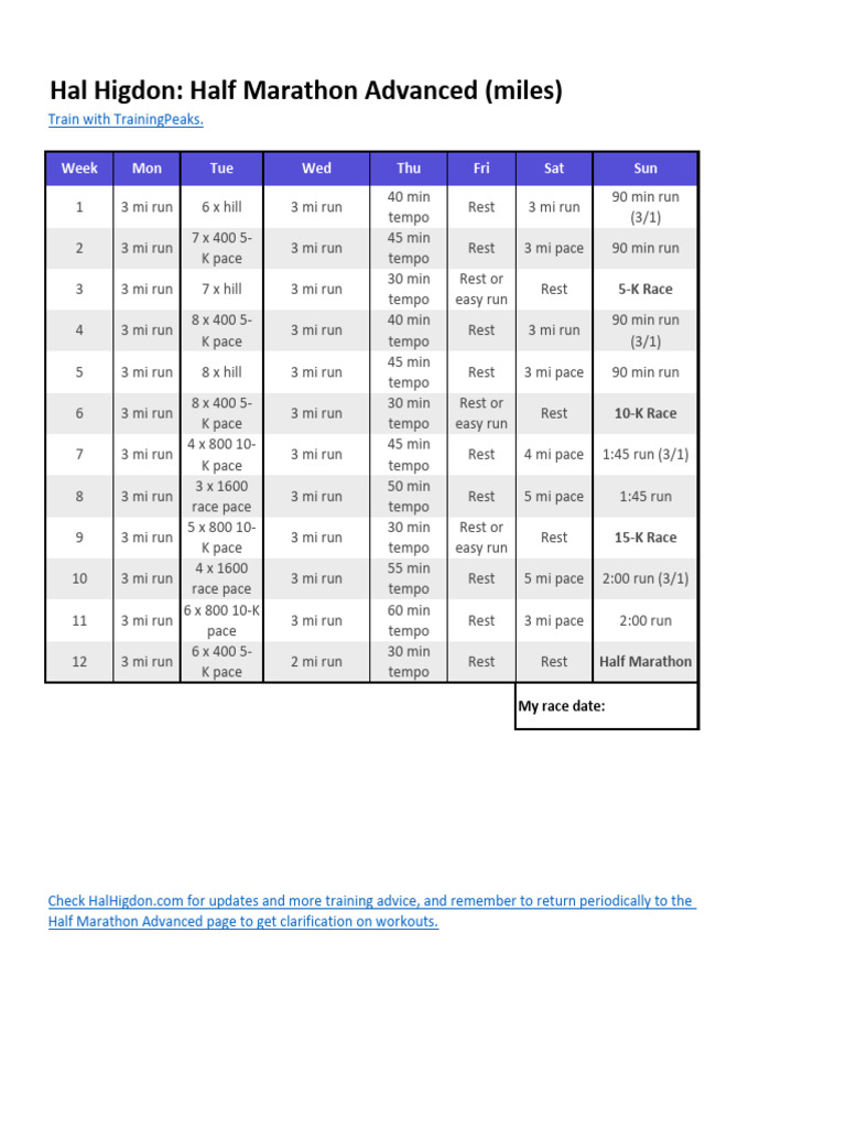 Advanced Half Marathon Printable | PDF | Athletics | Racing