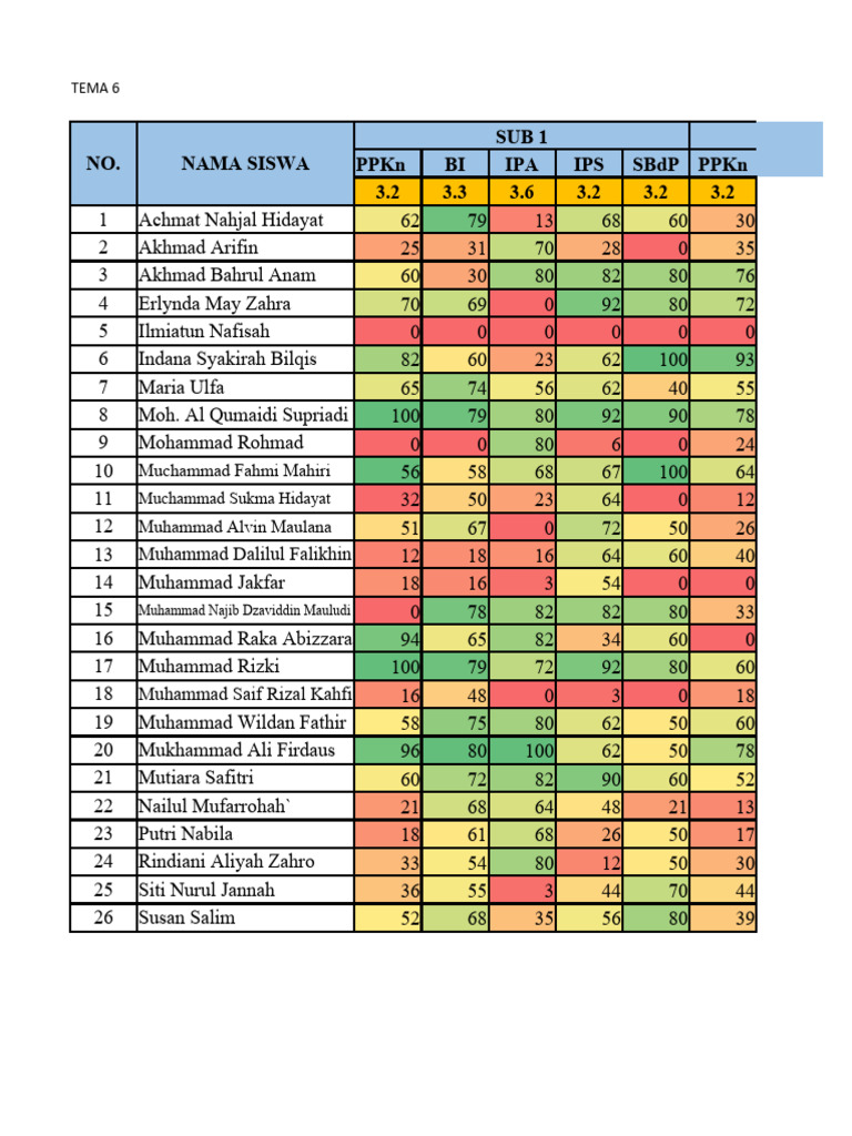 Nilai Katrol Rumus If | PDF