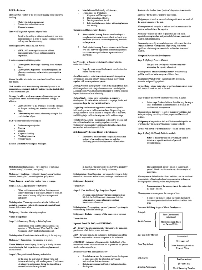 PCK 1 Reviewer | PDF | Reinforcement | Classical Conditioning PCK 1 Reviewer | PDF | Reinforcement | Classical Conditioning