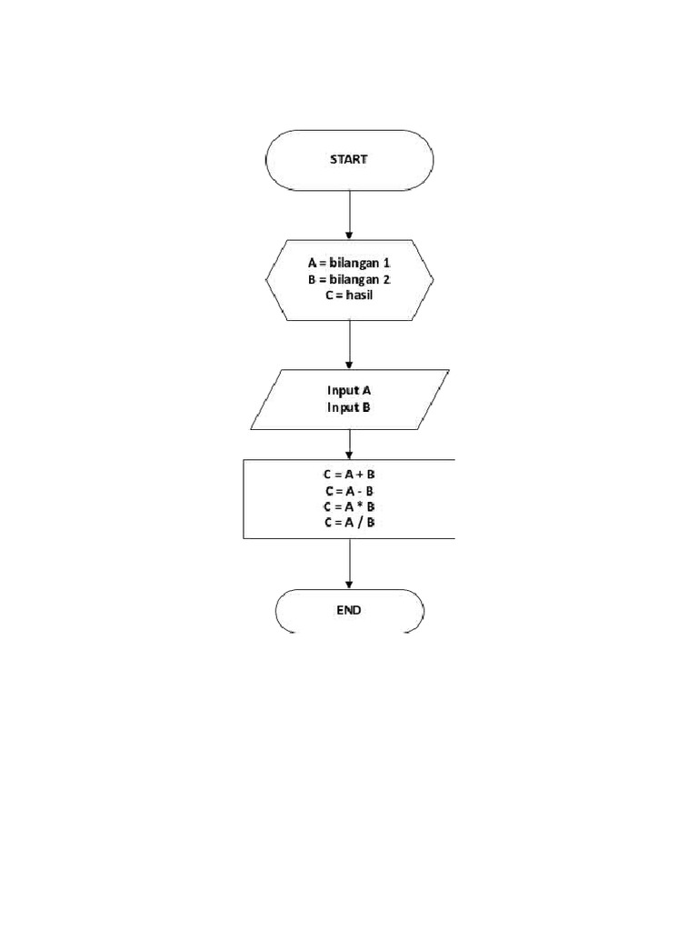 Tugas Flowchart | PDF