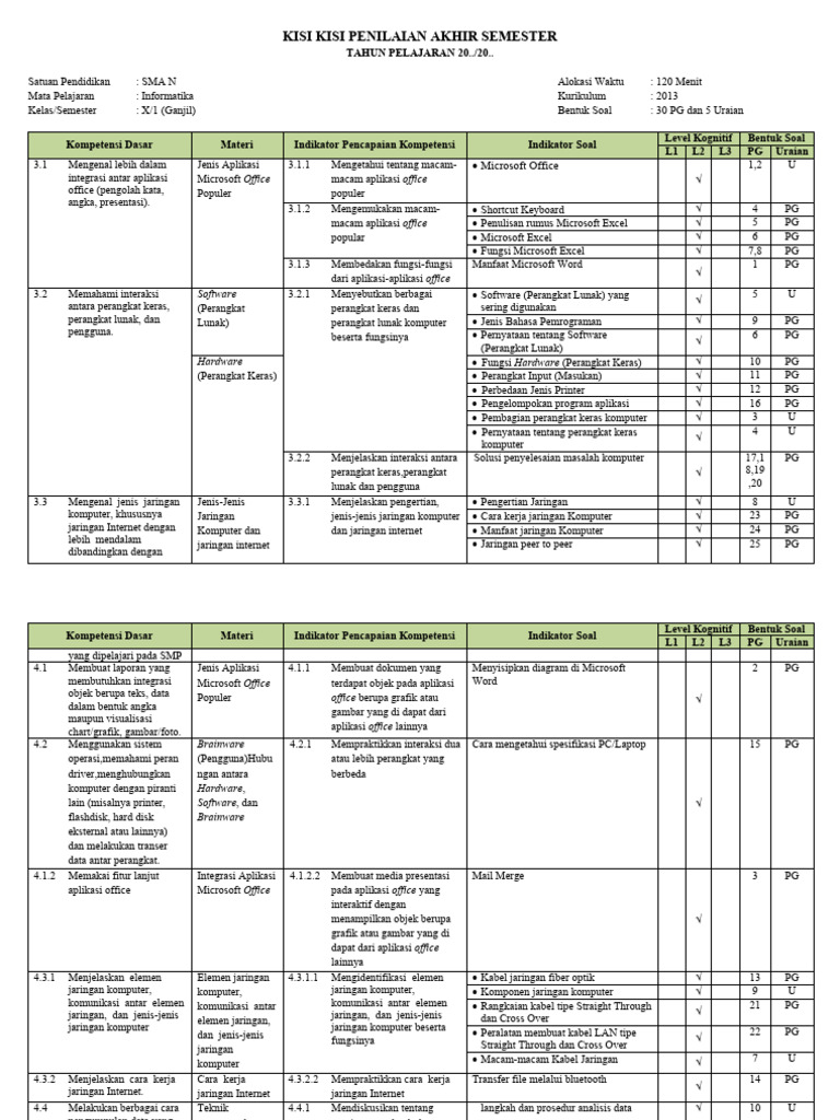 Kisi - Kisi PAS Informatika Kelas 10 | PDF