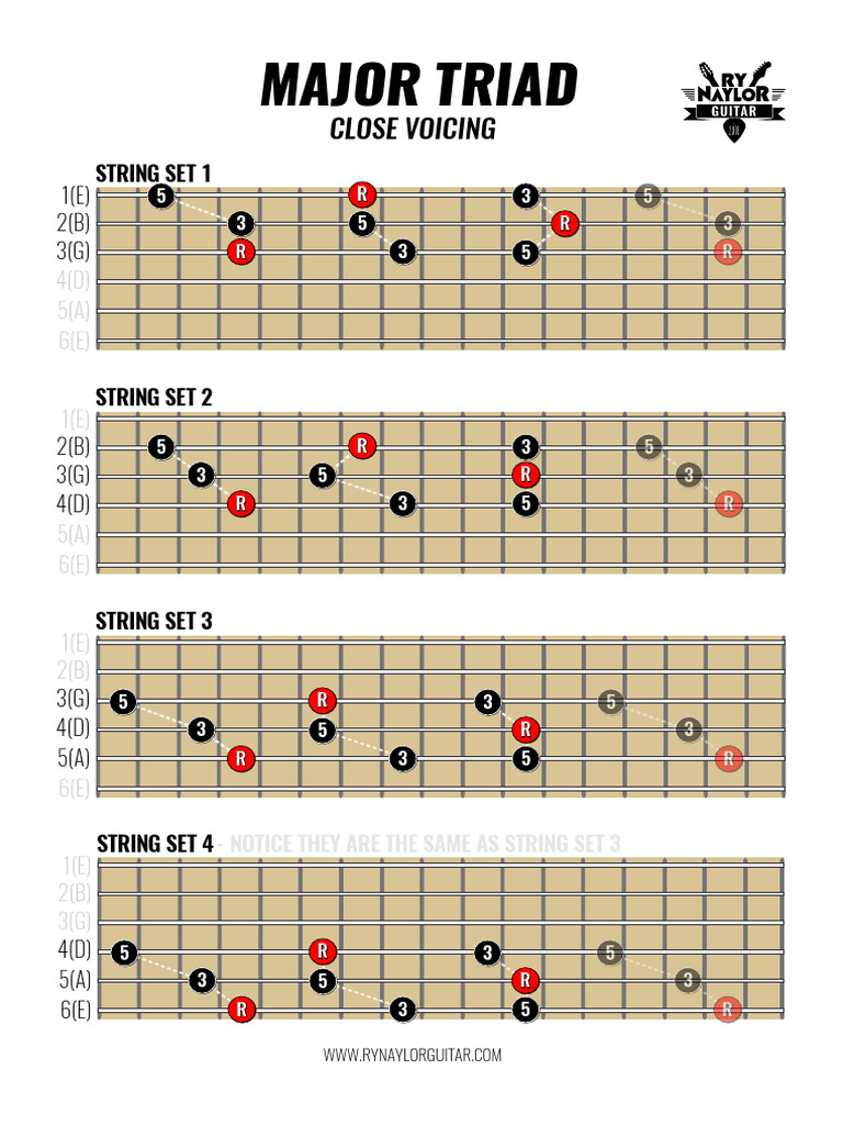 Ryngtr Triad Charts | PDF | Music Theory | Pitch (Music)