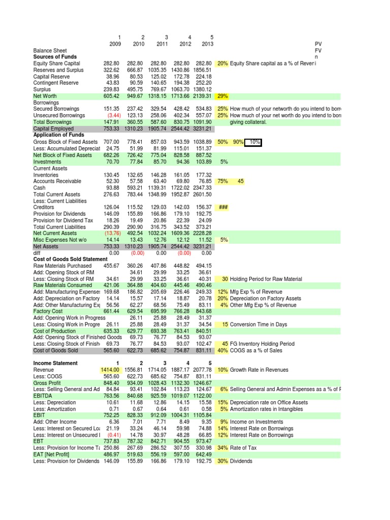 Fin STMT | PDF | Dividend | Expense