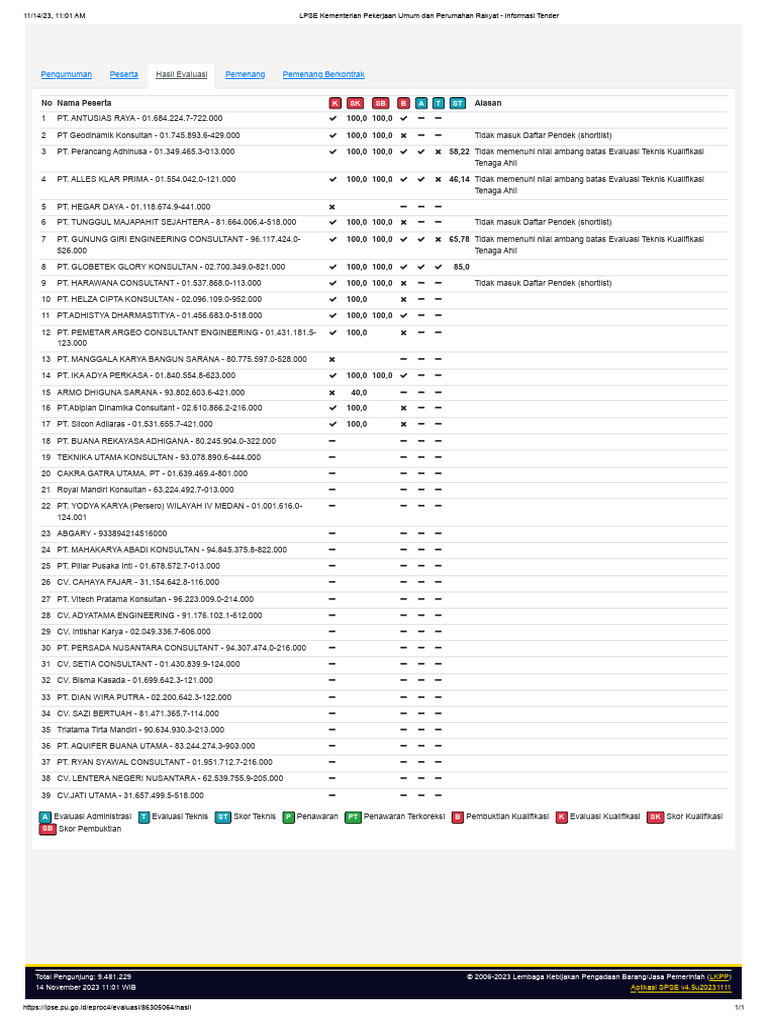 Scor Admintek Supervisi Sibisa | PDF