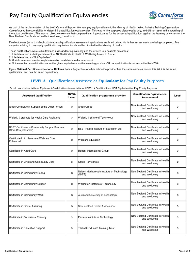 Level 3 Pay Equity Qualification Equivalencies | PDF | Health Care