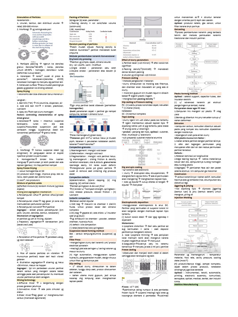 Cheatsheet Uas | PDF