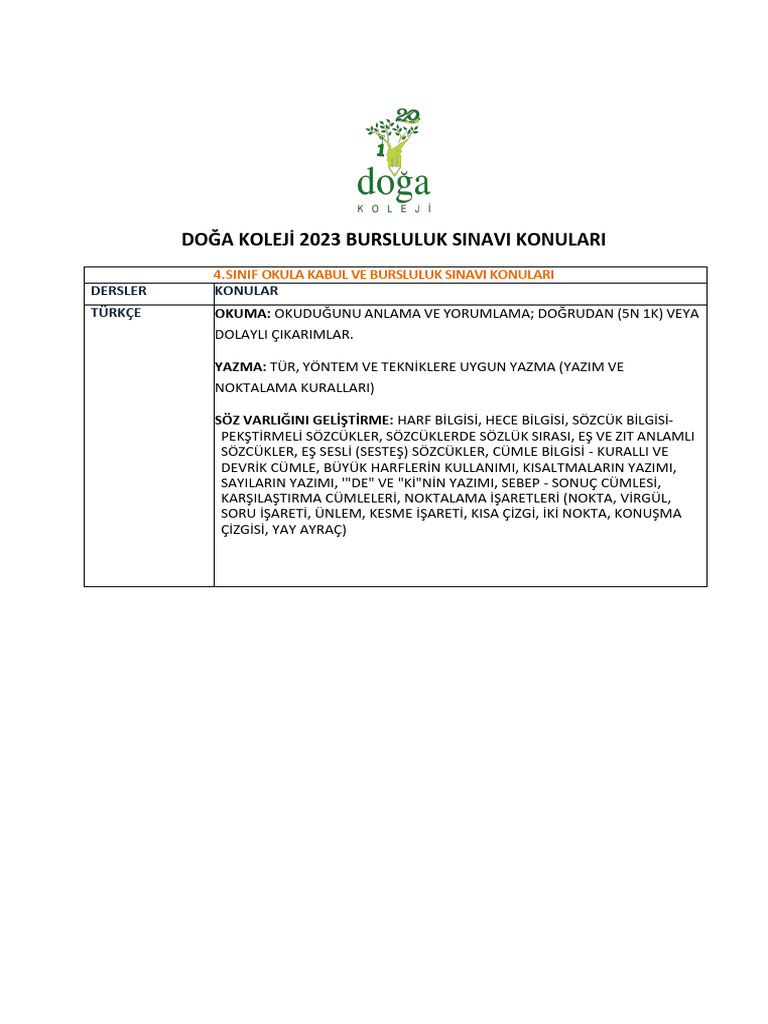 2023 Bursluluk Sinav Konulari | PDF