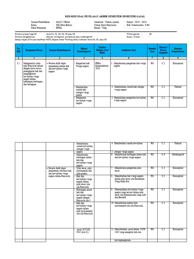 Kisi - Kisi PAT PPKN Kelas XII SMT Ganjil 2023 | PDF
