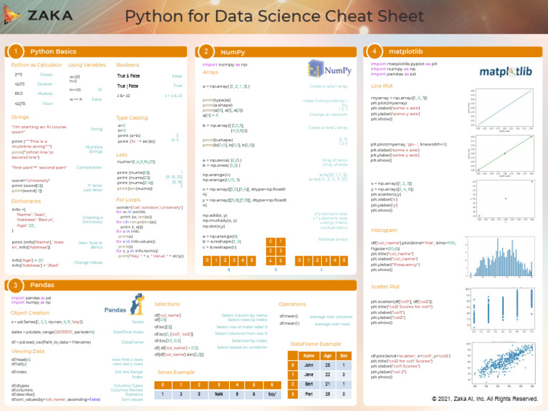 Python Data Science Cheat Sheet | PDF | Computer Science | Software ...