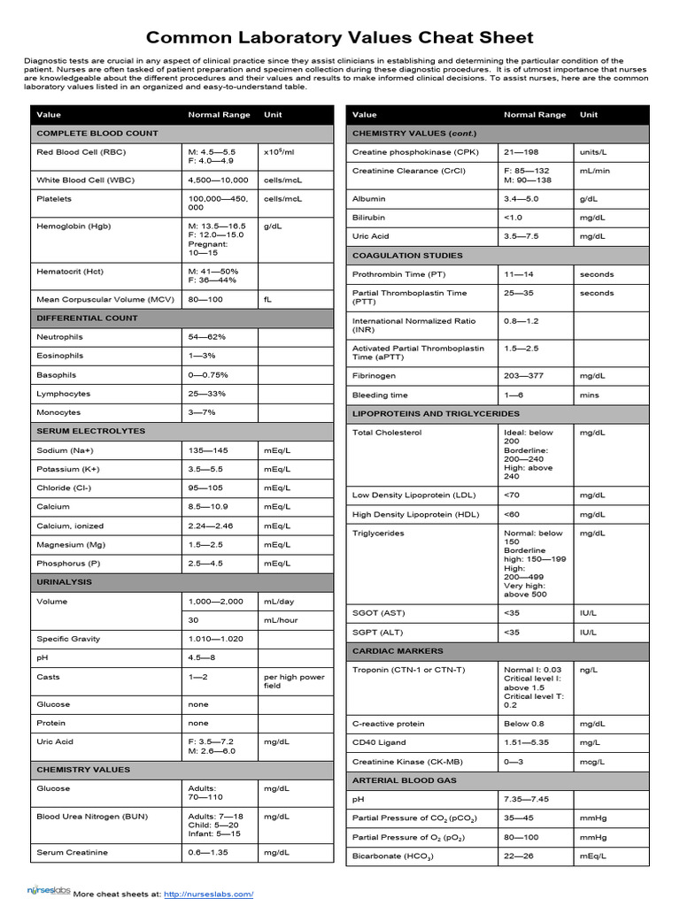 Nurseslabs Lab Values | PDF | Creatinine | Diseases And Disorders