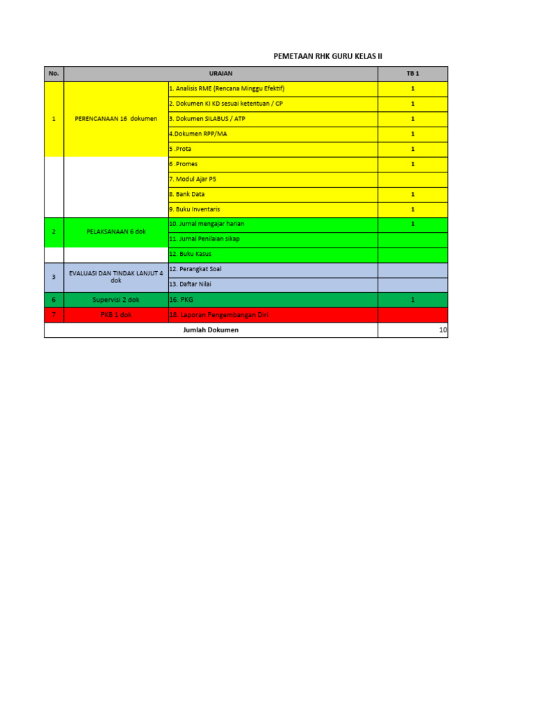 Dokumen RHK Kelas 2 Bu Anisah | PDF