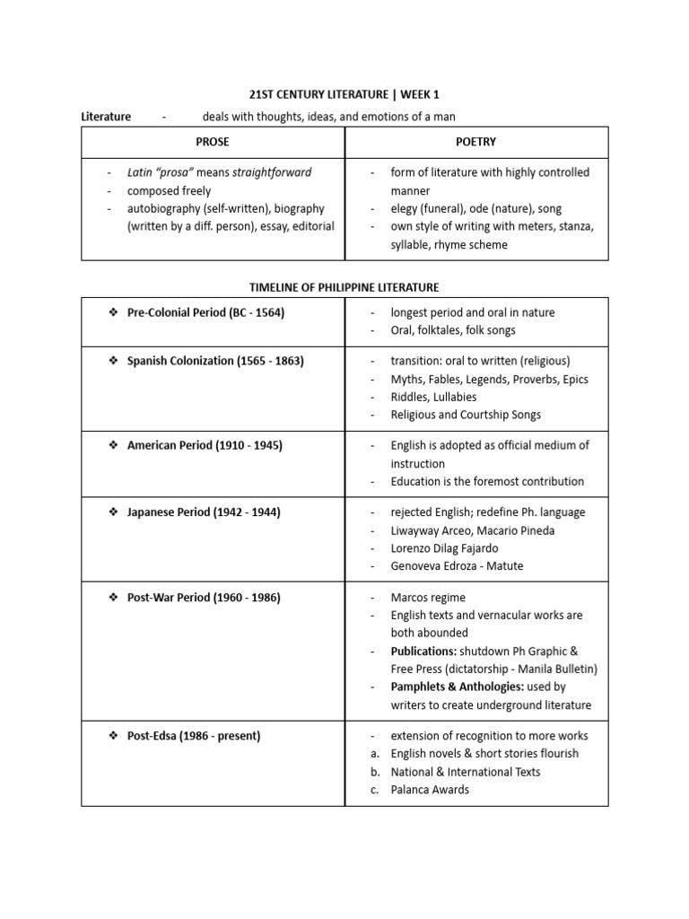 21st Century Literature Overview for Grade 11 | PDF | Poetry | Narrative