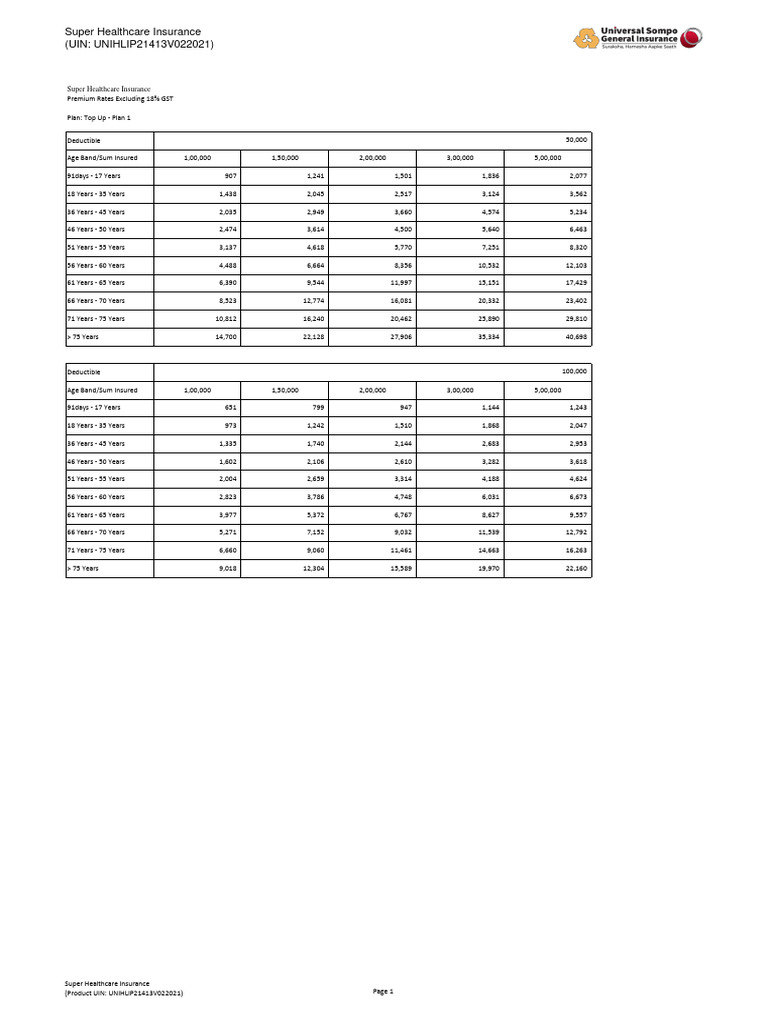 Shi Premium Chart | PDF | Deductible | Business Law