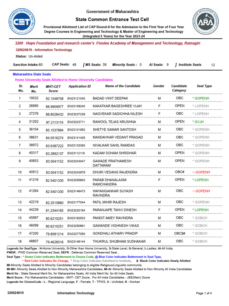Capr-Ii 3200 | PDF | Engineering | Standardized Tests