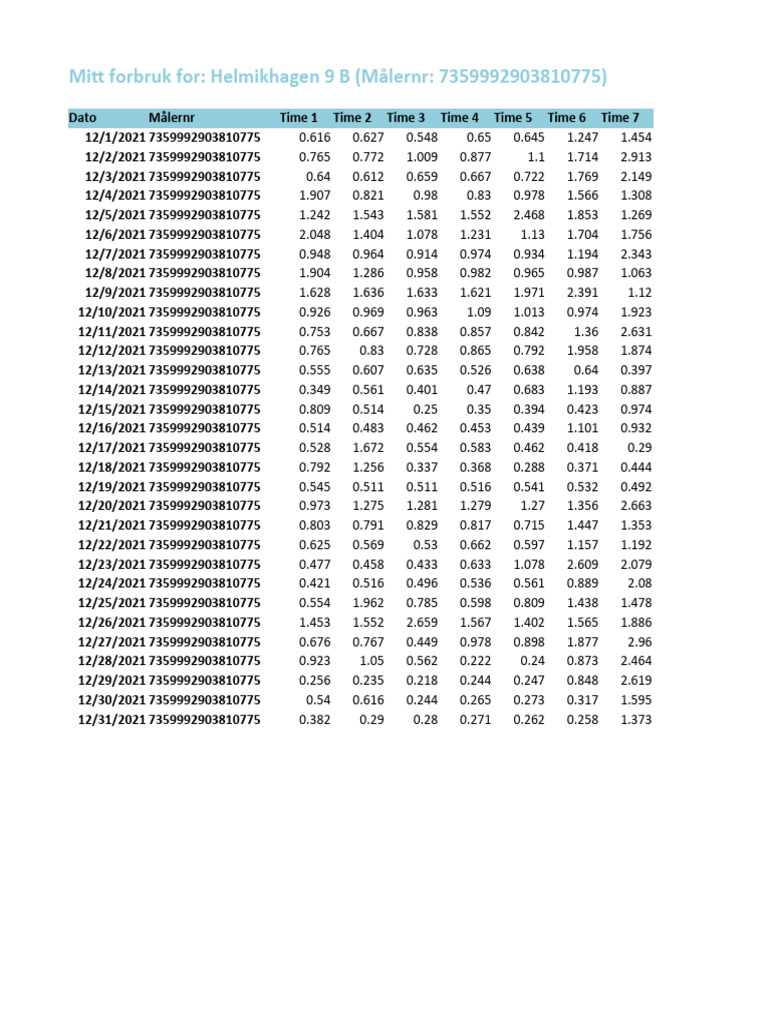 Energy Usage Report: Helmikhagen 9 B | PDF | Home & Garden | Technology ...