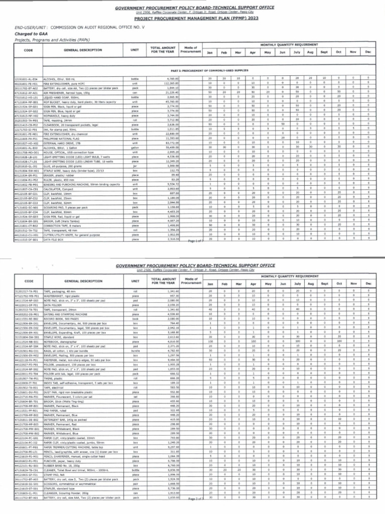Coa-Ro5 PPMP 2023 | PDF