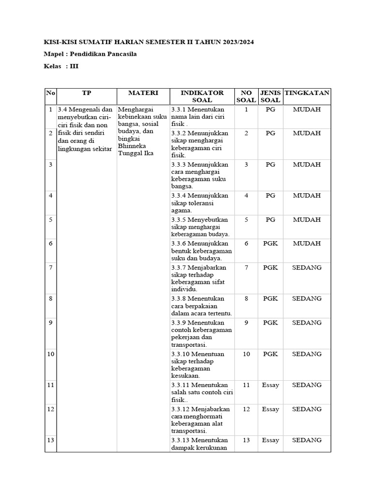 Sumatif Harian PPKN TP 3.4 | PDF