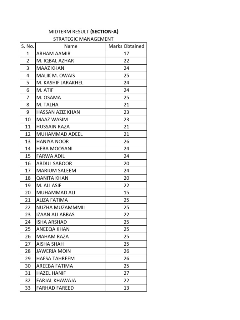 Midterm Result - Strategic Management, Section - A | PDF