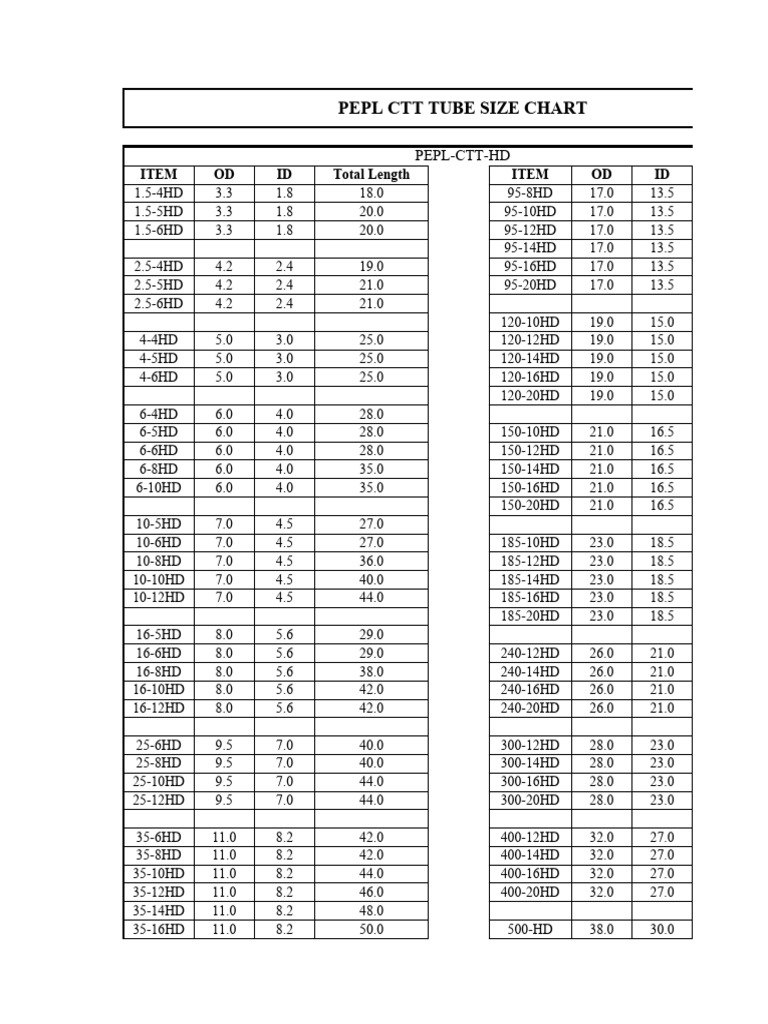 Speedwell Vs PEPL Lug Comparison | PDF