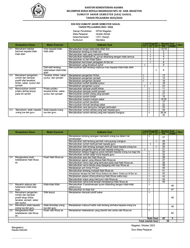 Kisi-Kisi SAS Akidah Akhlak Kelas VIII Tahun 2023-2024 - DO | PDF