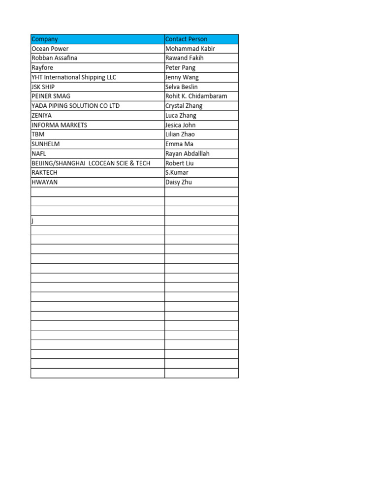 Maritime Industry Contacts List | PDF
