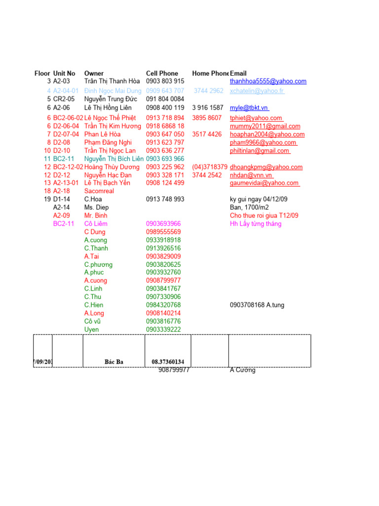 DSKH CH River Garden Thao Dien q2 | PDF