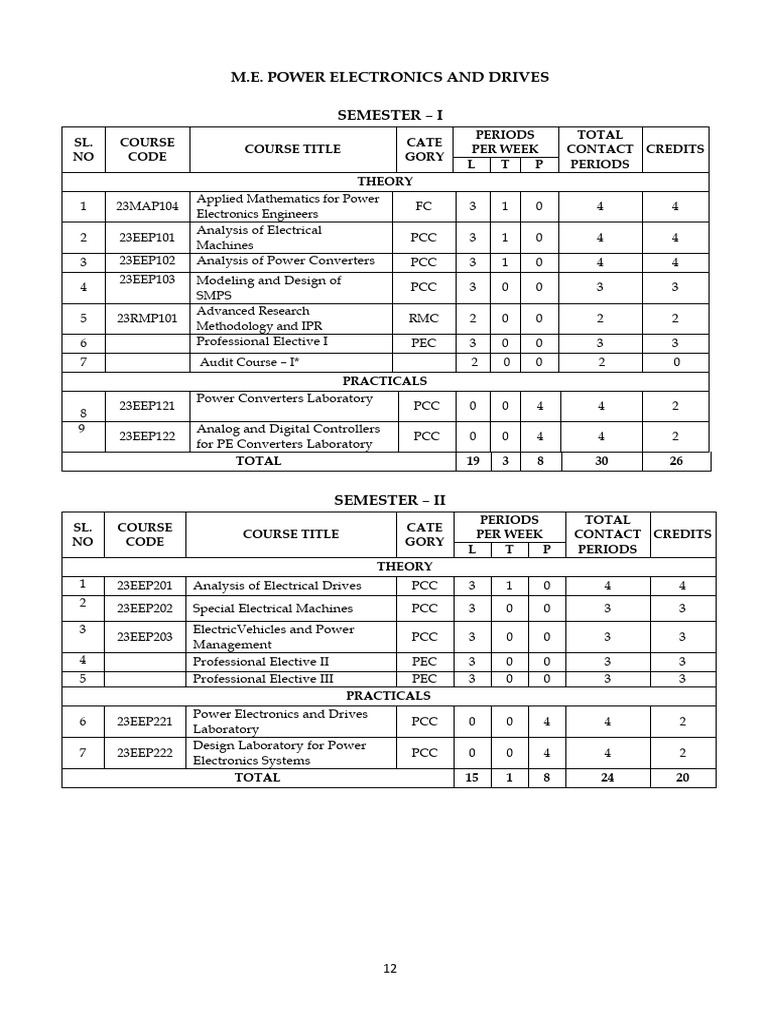 ME PED R2023 Syllabus Sem 1 and 2 | PDF | Power Inverter | Electric Motor