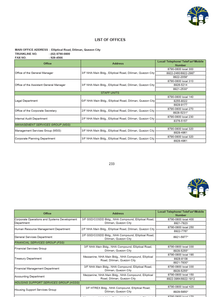 List of Offices | PDF | Metro Manila | Office Work