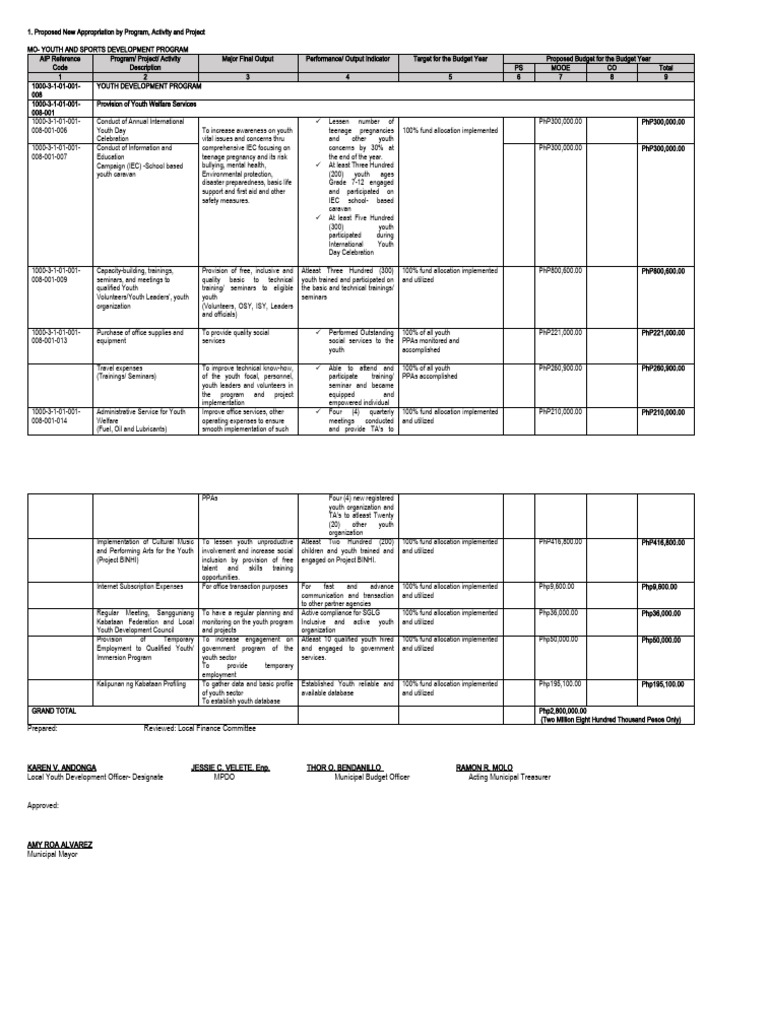 2024 LBP4 Youth and Sports Development Program | PDF | Youth 2024 LBP4 Youth and Sports Development Program | PDF | Youth