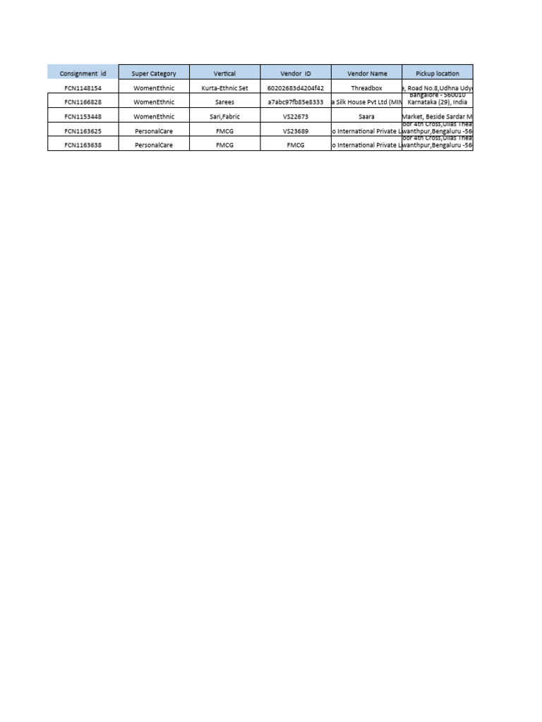 Delhivery Pickup Schedule Overview | PDF | Bangalore