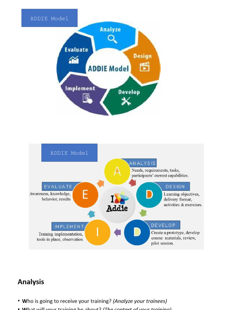 ADDIE Autosaved | PDF | Cognitive Science | Cognition ADDIE Autosaved | PDF | Cognitive Science | Cognition