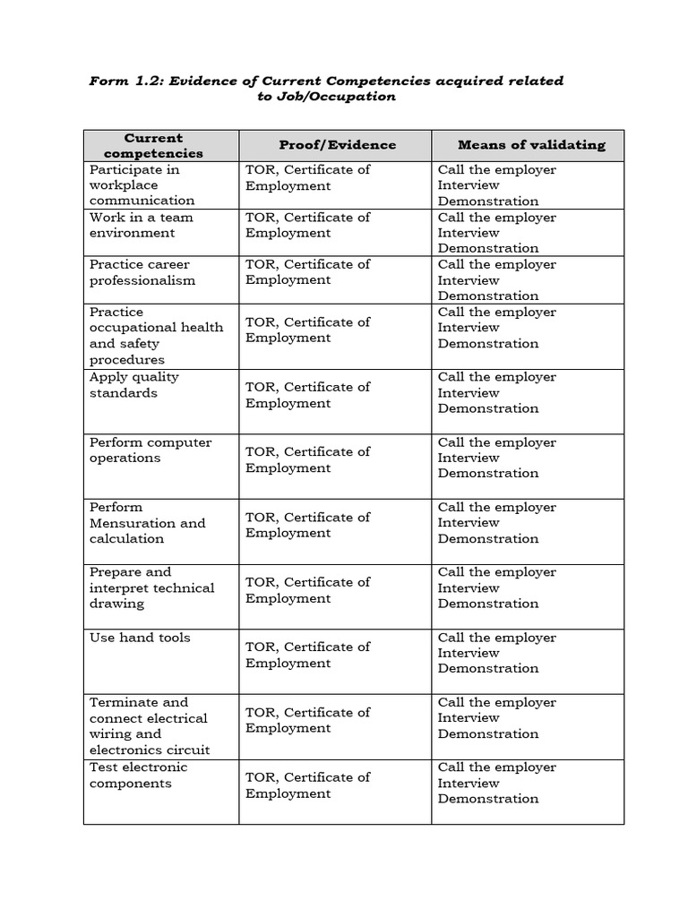 Form 1.2 Evidence of Current Competencies Acquired Related To Job ...