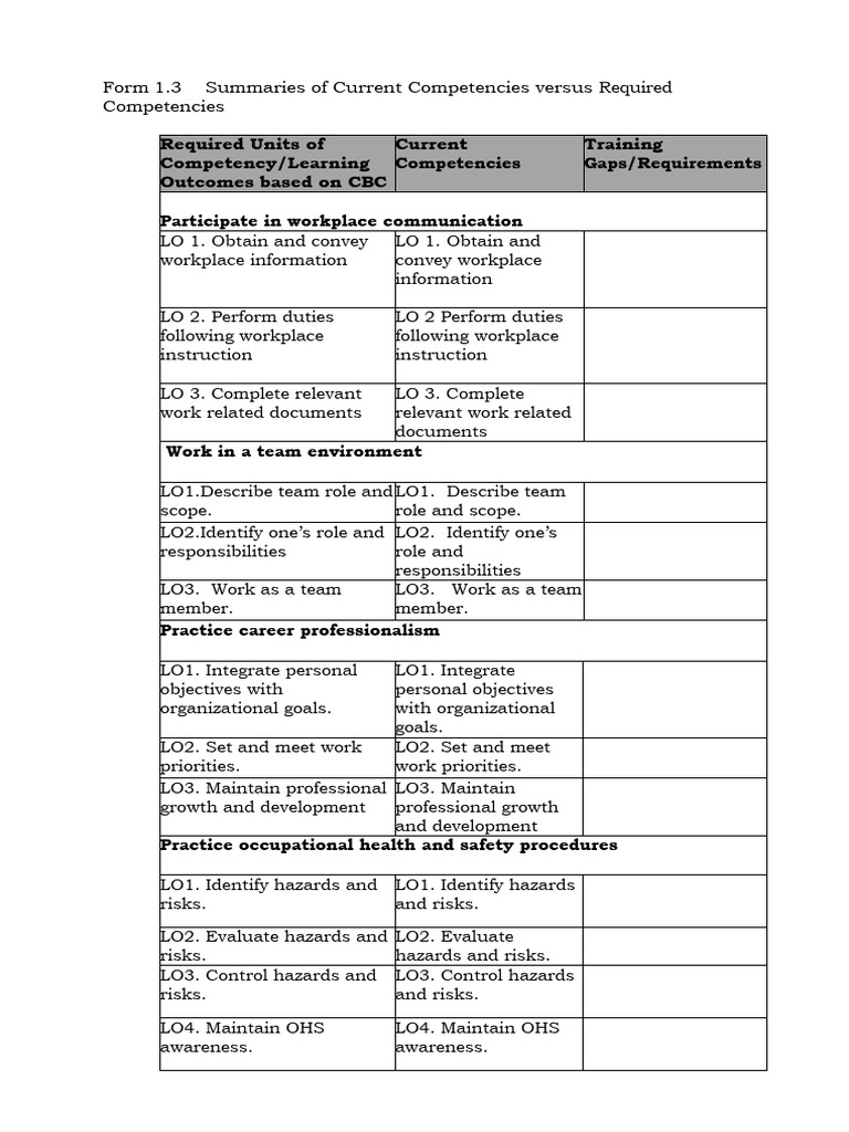 Form 1.3 Summaries of Current Competencies Versus Required Competencies ...