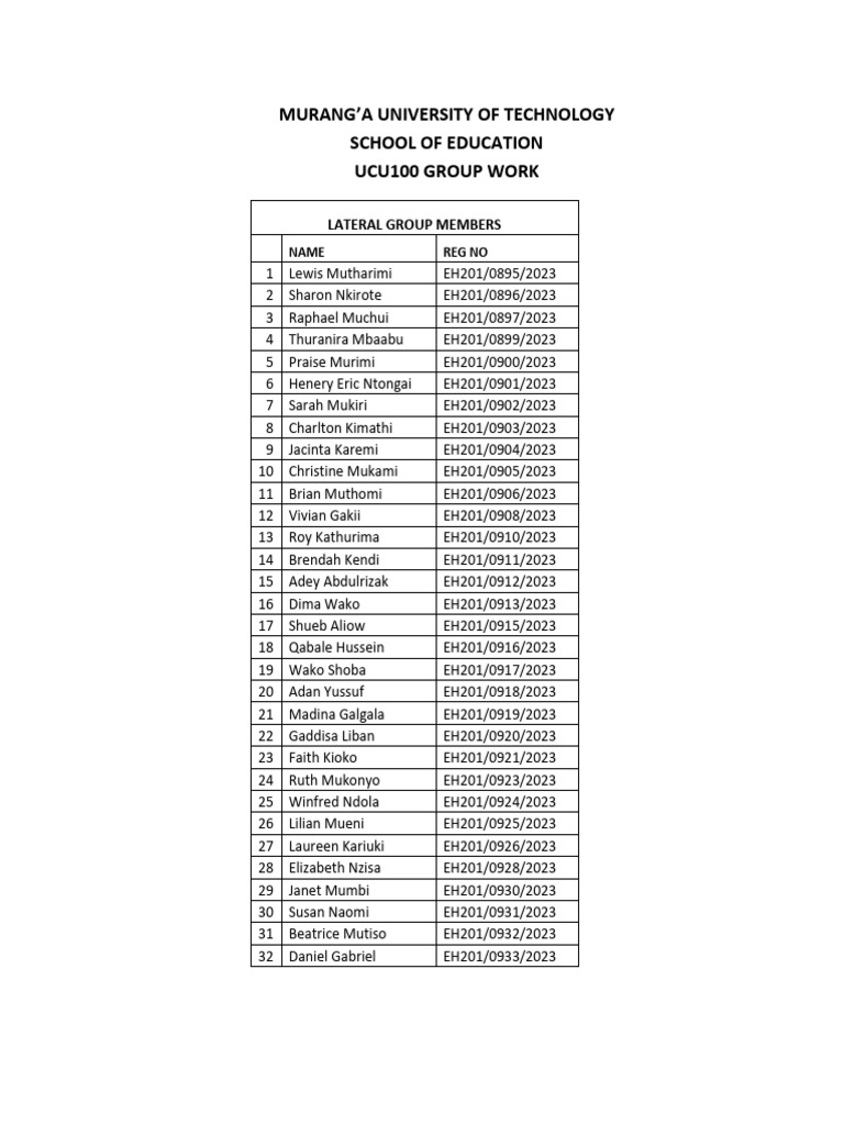 Lateral Group Assignment | PDF | Primary Sources | Libraries