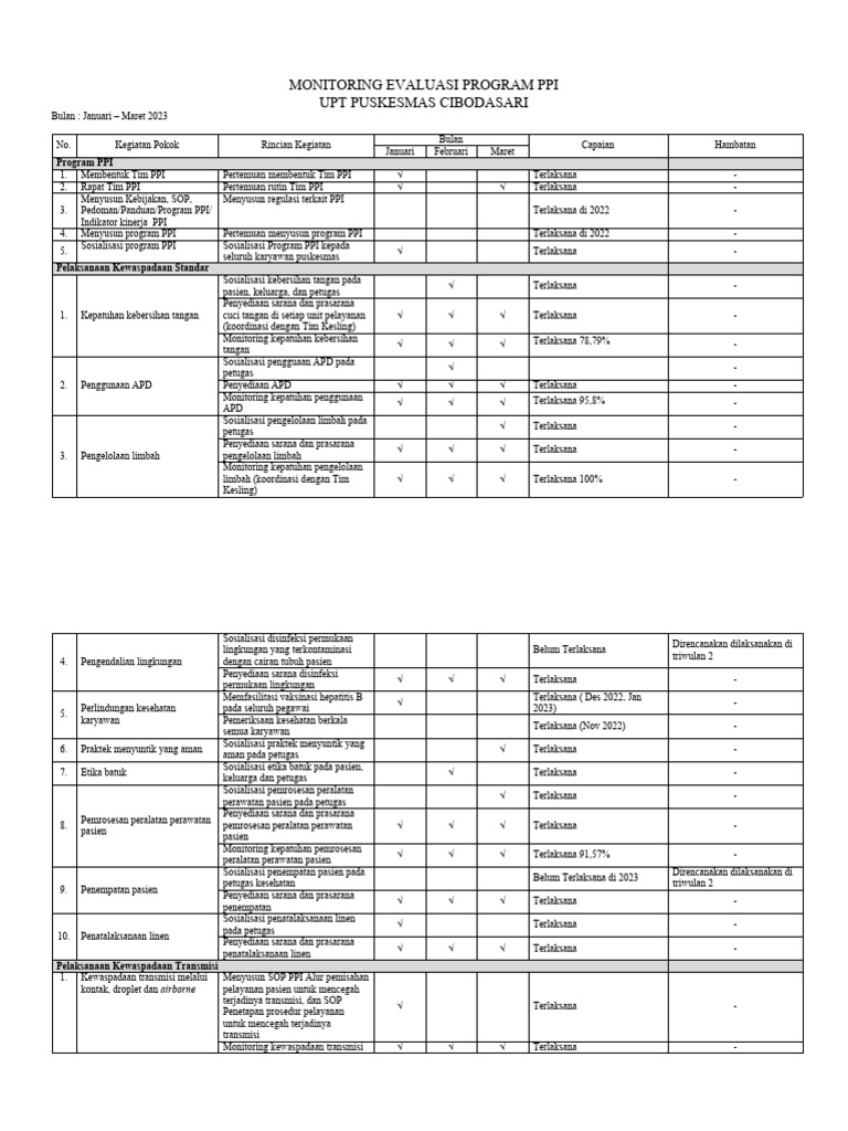 Monitoring Evaluasi Program Ppi - Jan Feb Mar 2023 | PDF