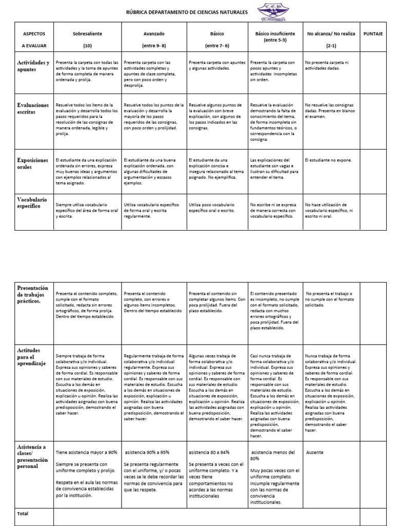RÚBRICA Ciencias Naturales | PDF | Aprendizaje | Cognición