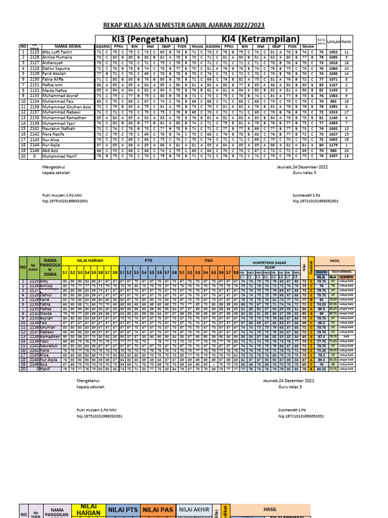 Leger Rapor Kelas3 3 A | PDF