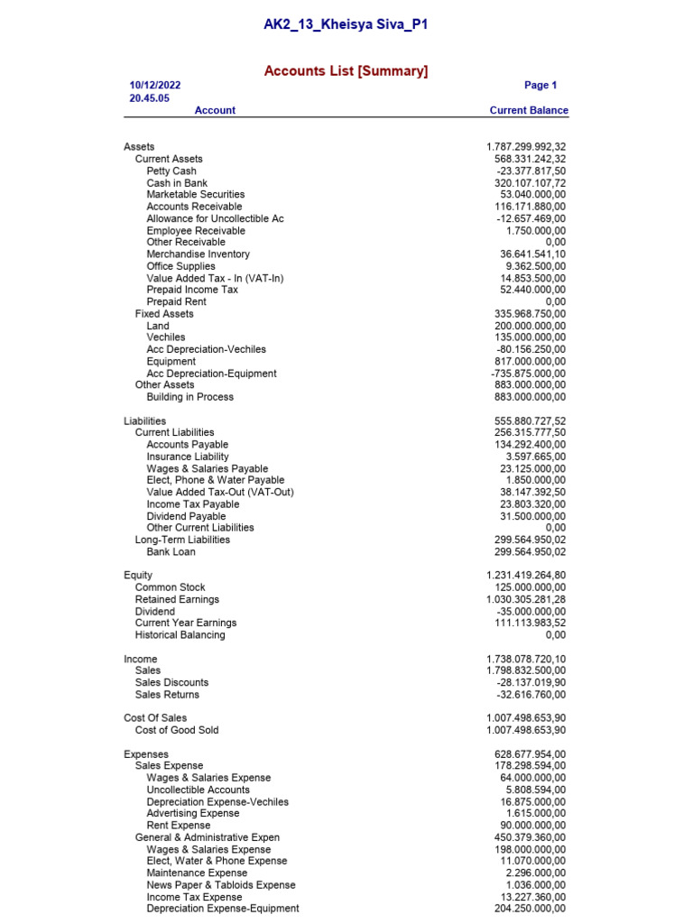 AK2 13 Kheisya Buku Besar | PDF | Expense | Dividend