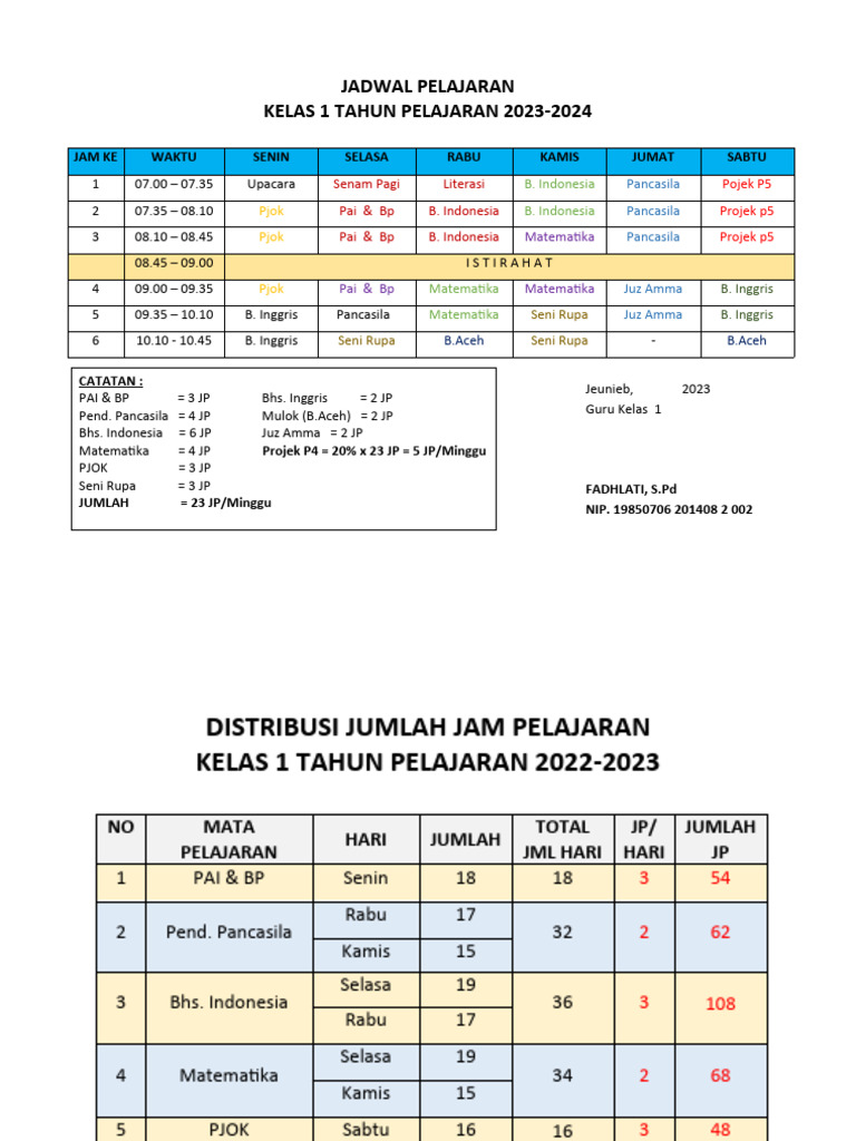 Jadwal Pelajaran Kelas 1 IKM | PDF