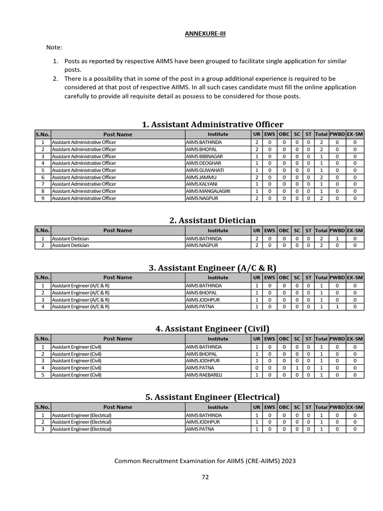 AIIMS 2023 Recruitment Guide | PDF | Health Care | Social Programs