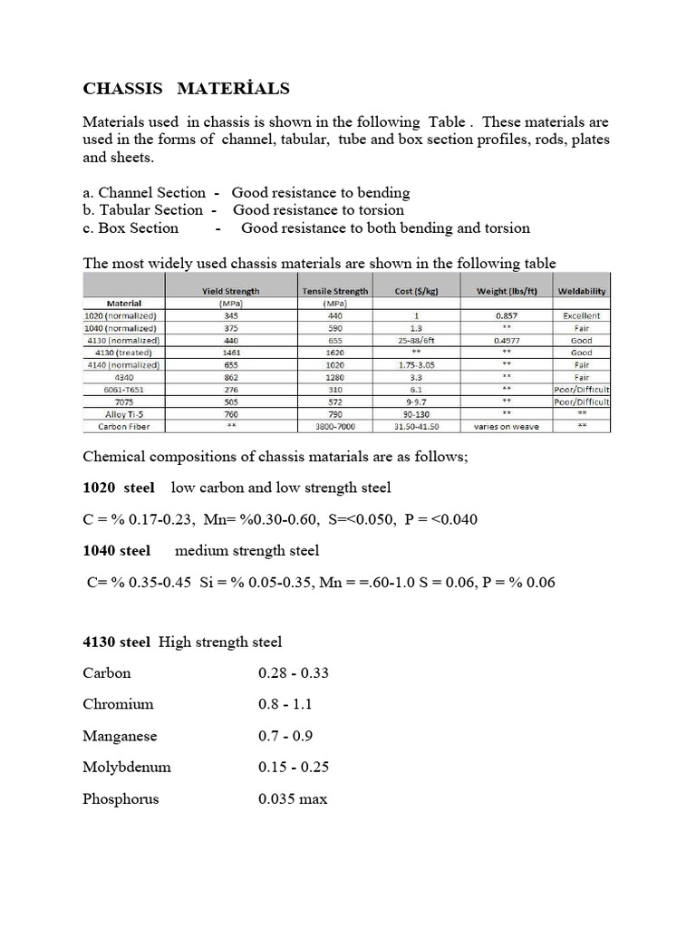 4 - B - Chassis Materials | PDF | Materials Science | Steel