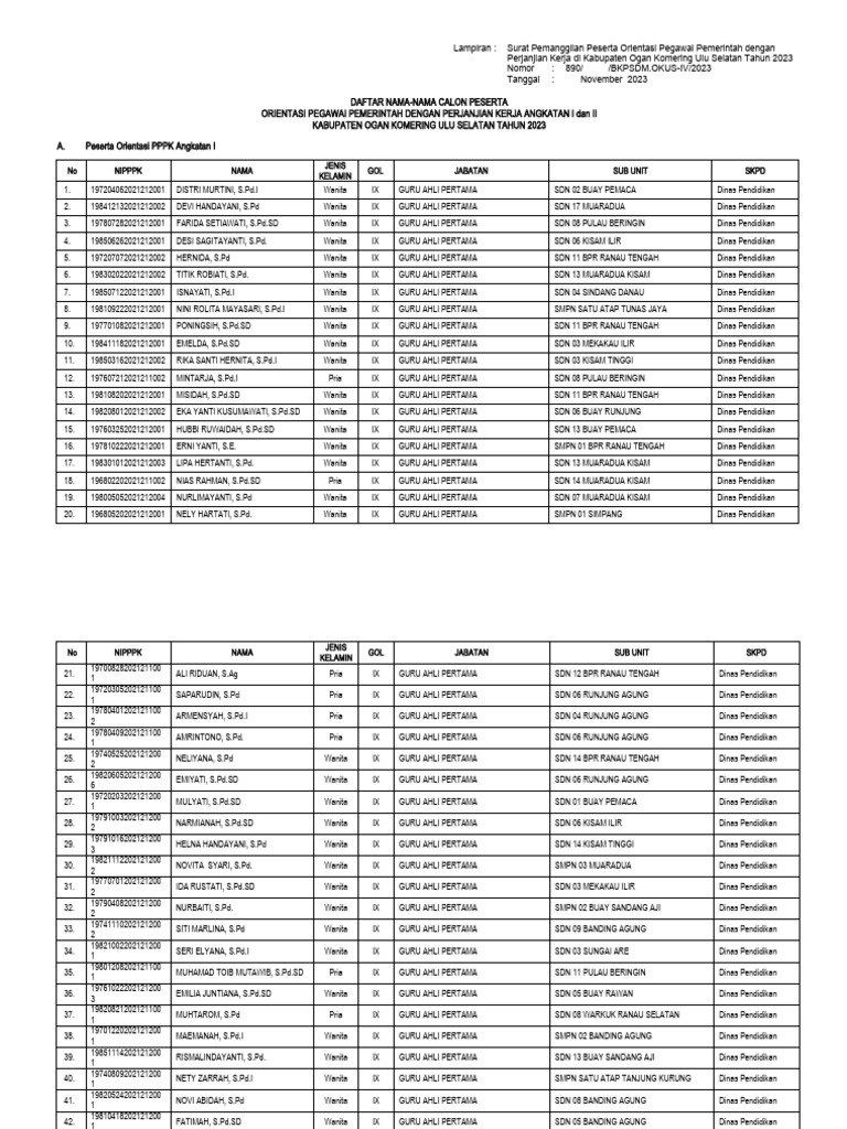 Lampiran 1 Peserta Orientasi Pppk 2023 Pdf