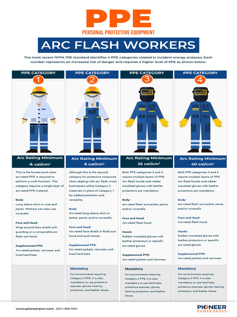 PPE Chart FINAL 2022 | PDF | Personal Protective Equipment | Clothing