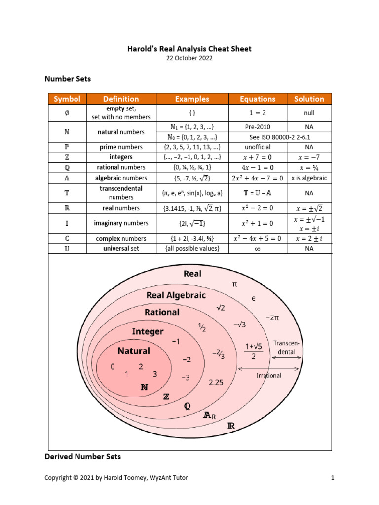 Harolds Real Analysis Cheat Sheet 2022 | PDF | Natural Number | Numbers