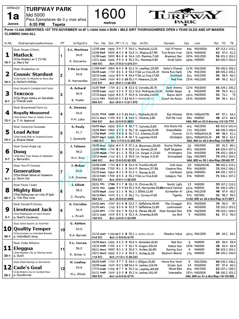 1 - Turfway Park Retrospectos | PDF | Horse Racing | American Racehorses